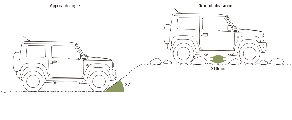 The Essential Features for Your Off-Roading Adventures